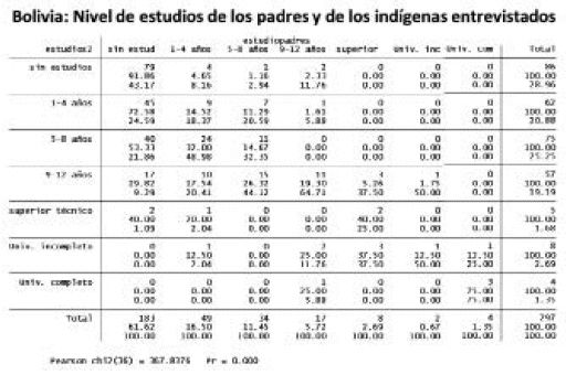 Estudios Bolivianos - Problemas y proyecciones de la educación en ...