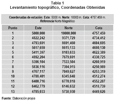 Revista Tecnológica - Coordenadas UTM (universal transverse mercator) obtenidas por factor ...