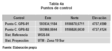 Revista Tecnológica - Coordenadas UTM (universal transverse mercator) obtenidas por factor ...