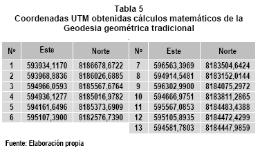 Revista Tecnológica - Coordenadas UTM (universal transverse mercator) obtenidas por factor ...