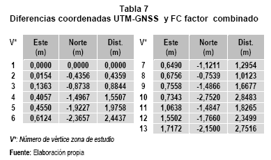 Revista Tecnológica - Coordenadas UTM (universal transverse mercator) obtenidas por factor ...